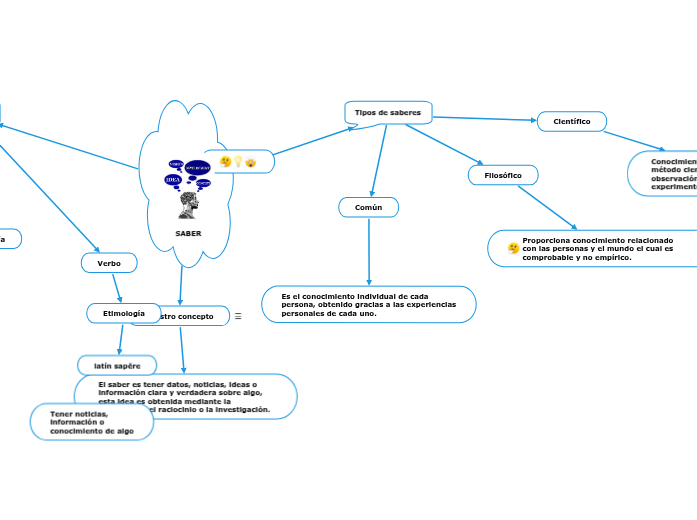 SABER - Mind Map
